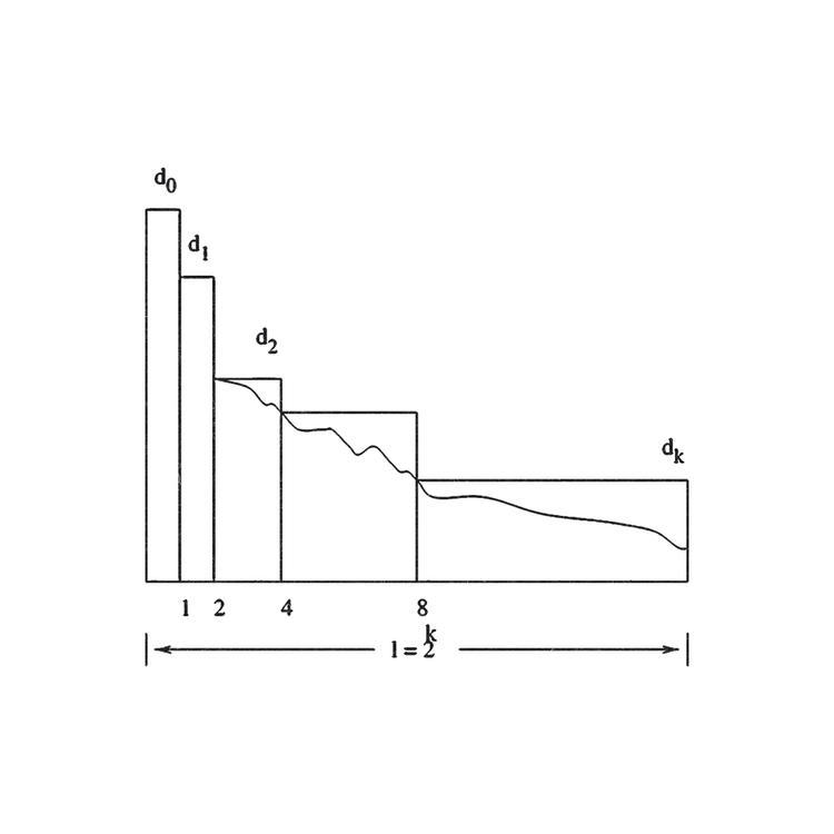 GRAPHS ASSET PACK - Over 200+ Graphics + Icons – Another Department